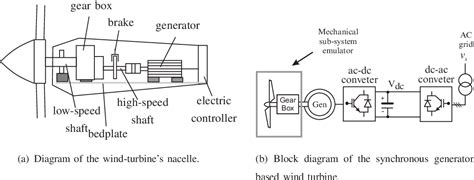 Figure 1 From Experimental Framework For Laboratory Scale Microgrids