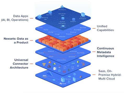 Data Mesh Vs Data Fabric Comparing And Integrating Data Architectures Nexla