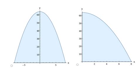 solved use the limit process to find the area of the region