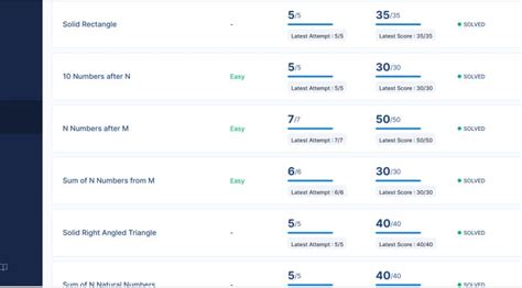 Kavya Kattubadi On Linkedin Day27 30daysofcodechallenge Linkedin