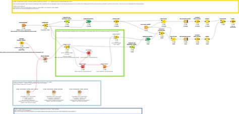 Kn Example Ml Vtreat Binary Class Data Prep Unsupervised NodePit