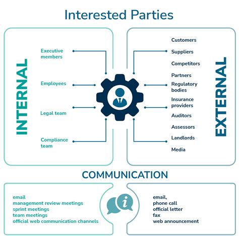 How To Meet The ISO 27001 Requirements Around Interested Parties