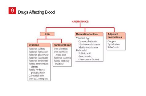 Kd Tripathi Classification Of Drugs Pptx