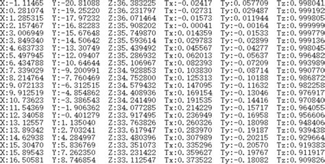 The Interference Free Tool Path Download Scientific Diagram