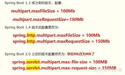 关于springboot配置文件上传大小限制 知乎