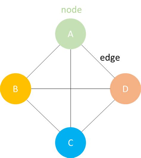 Netcomi Phyloseq으로 Spearman Correlation과 Sparcc로 Network Plot을 그려보자