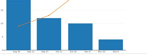 Python Plots Are Not Reflecting Month Waise On X Axis On Some Machine