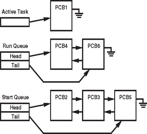 Dynamic Priority Scheduling Semantic Scholar