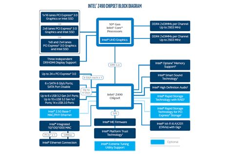 Th Gen Intel Core S Series Processors Ppt Benchlife Info