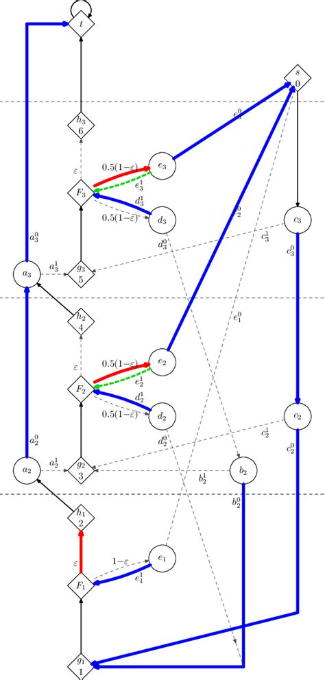 Relaxed Markov Decision Process Lower Bound Graph Download