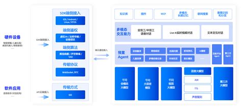 设备多模态实时交互开发能力 通义多模态交互开发套件 大模型服务平台百炼 阿里云