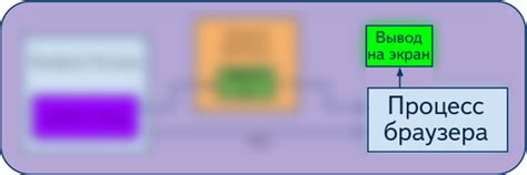 Css и Js анимации