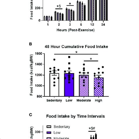 Pomc And C Fos Are Co Expressed In Neurons Of The Arcuate Nucleus Of