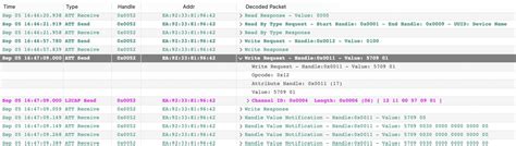Bluetooth Packet Analysis On Ios