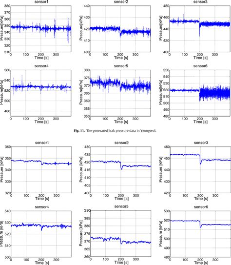 Figure 11 From Robust Leak Detection And Its Localization Using Interval Estimation For Water