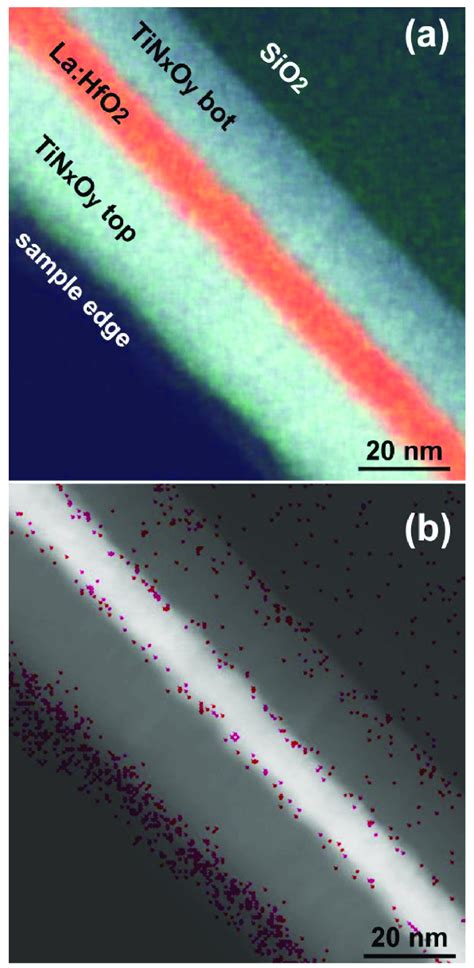 Image Overlay Of N O Si Ti And Hf Element Map A Haadf Stem Image Download Scientific