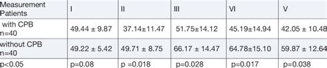 Distribution Of Qs Qt Values Download Table