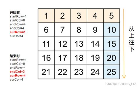 Leetcode 54 螺旋矩阵 Csdn博客