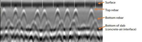 Concrete Scanning And Inspection Services D And D