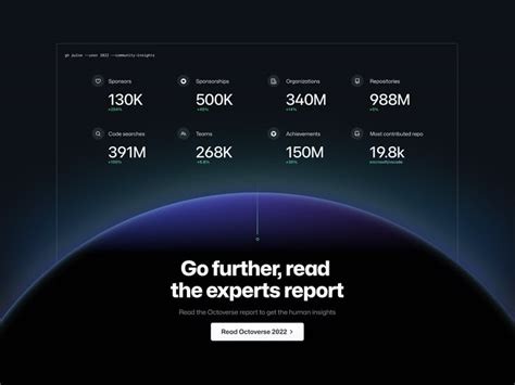 data viz pieces by nicolas solerieu for github