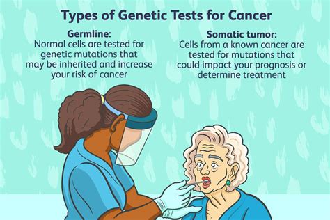 What Is Genetic Testing For Cancer