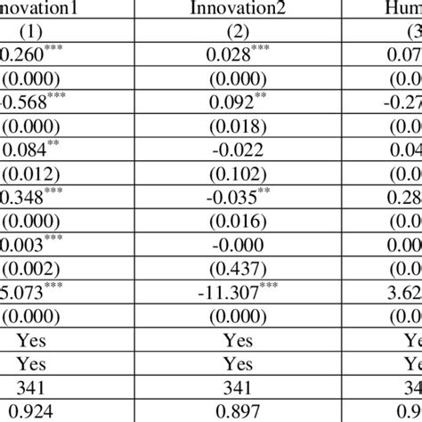 Input Output Variables Definition Download Scientific Diagram
