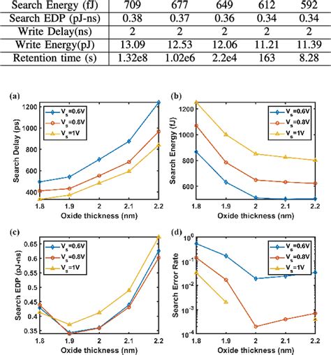 figure 1 from design of a compact spin orbit torque based ternary