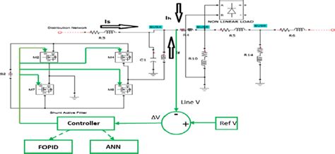 Shunt Active Filter With Control Methodologies Download Scientific Diagram