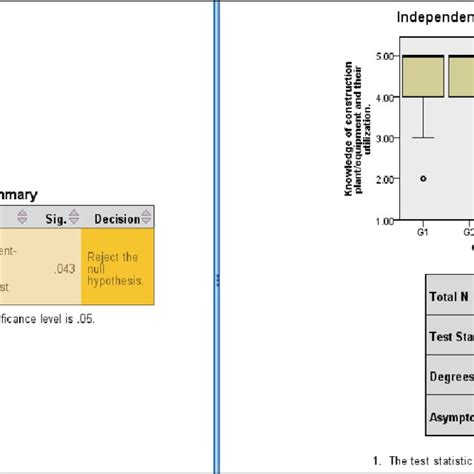 Rule Of Thumb For Interpreting Spearmans Correlation Value [41] Download Table