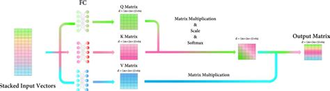 Figure 8 From Multimodal Detection Of Hateful Messages Using Visual Linguistic Pre Trained Deep