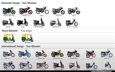 TVS Motor Company Won Best VLSI Embedded Design Award