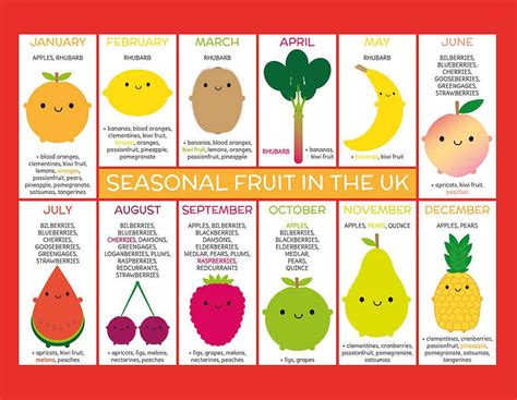 Fruit In Season Chart