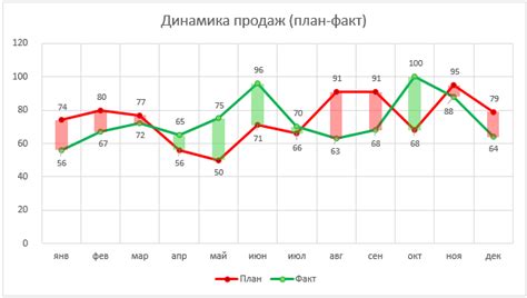 График в Excel с накоплением