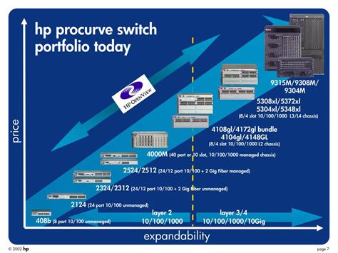 Ppt Hp Procurve Networking Business Powerpoint Presentation Free Download Id 245771