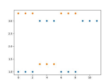Machine Learning How Autocorrelation Work Based On The Data Plot Cross Validated