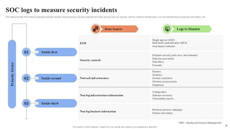 Top 10 Security Operations Soc Powerpoint Presentation Templates In 2025