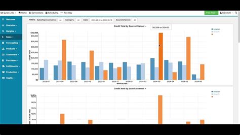 Cin7 Core Prebuilt Dashboard In Easy Insight Youtube