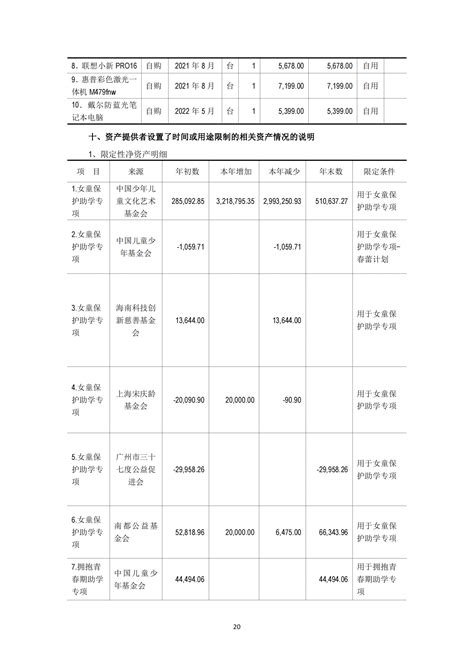 2022年北京众一公益基金会年审报告 北京众一公益基金会