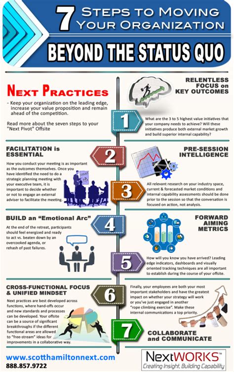 The Strategic Pivot Re Launch Your Organization Via The “2015 Breakthrough Offsite”