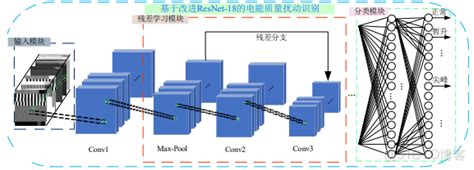 Resnet 特征提取分析和应用mob6454cc6e409f的技术博客51cto博客