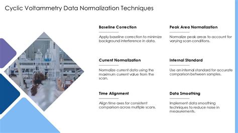 Cyclic Voltammetry Data Analysis Ppt Information Acp Ppt Slide