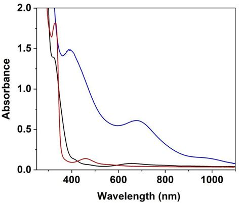 Electronic Absorption Spectra Of 1 Oac 050 Mm Black Trace 2 Blue