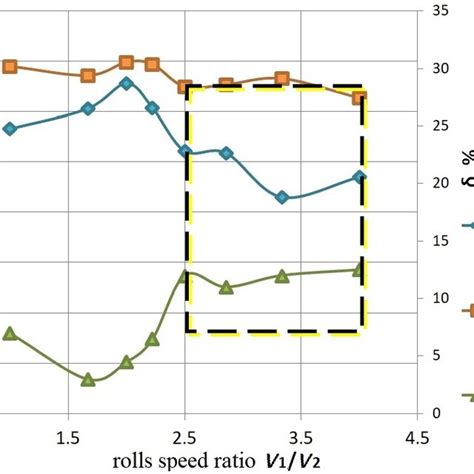 Color Online The Dependence Of The Values Of σ T σ V And δ In The Download Scientific
