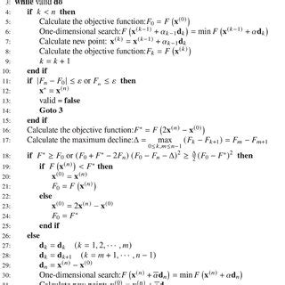 Pdf Application Of Powell Algorithm For Estimating Optical Properties