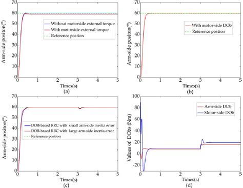Figure 1 From Design And Vibration Suppression Control Of A Modular Elastic Joint Semantic Scholar