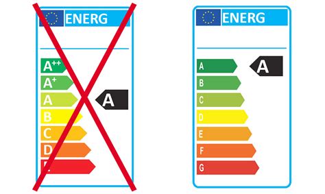 Entra en vigor del nuevo etiquetado energético para luminarias