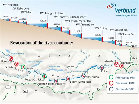 Workshop On Surface Water Body Delineation Hydromorphology Ppt