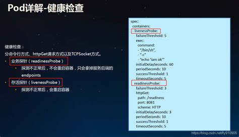 K8s原理剖析：pod、工作负载与服务 阿里云开发者社区