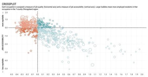 tip strategies on linkedin datavisualization econdev