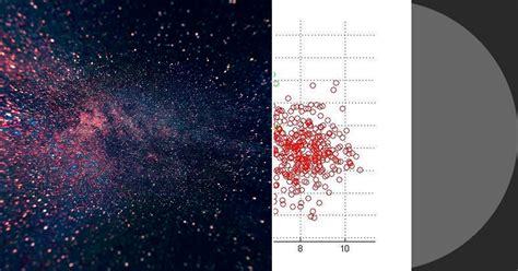 List Clusterization Curated By Miguel Rodríguez Medium